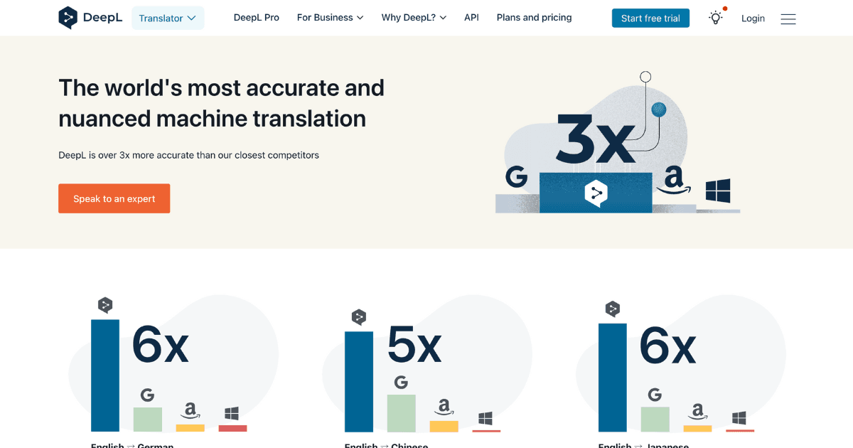 DeepL: Translation accuracy with AI - Dynamic Business